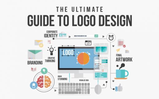 Logo Design Process from Start to End